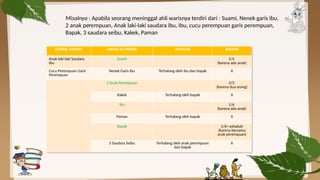 8. METODE USUL AL-MASAIL DAN APLIKASINYA.pptx