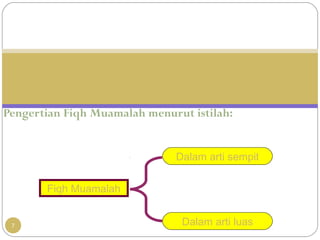 Fiqh muamalah (pengantar) | PPT