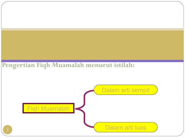 Fiqh muamalah (pengantar) | PPT