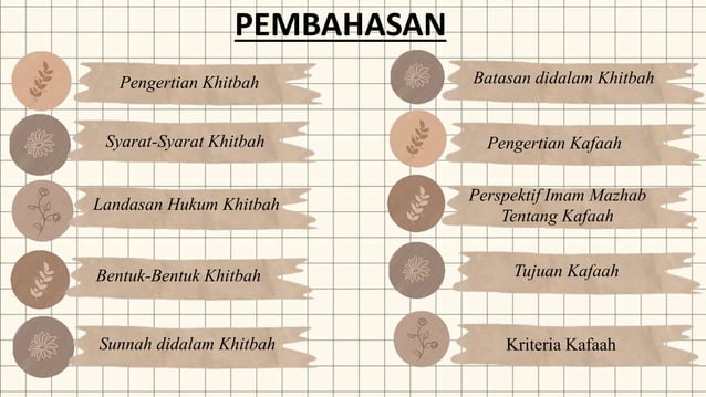 FIQH MUNAKAHAT - Konsep Peminangan dan Kafaah | PPTX
