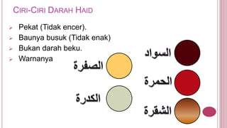 Fiqh Wanita.pptx
