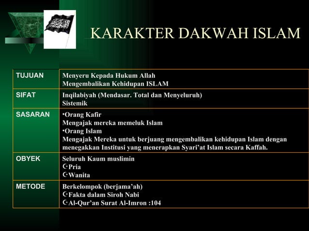 Fiqih dakwah | PPS