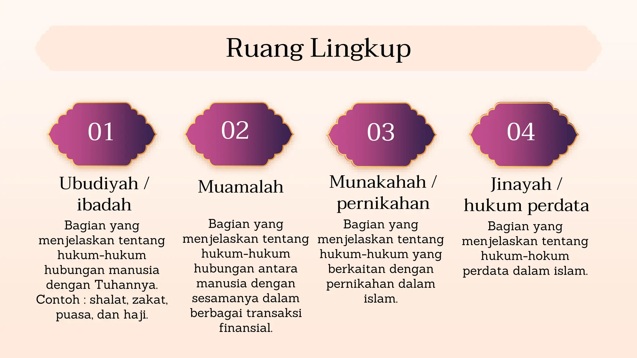 Fiqih dan Perkembangannya - Kelompok 1- X MIPA 8.pptx