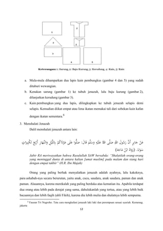 Fiqih Janaiz.pdf