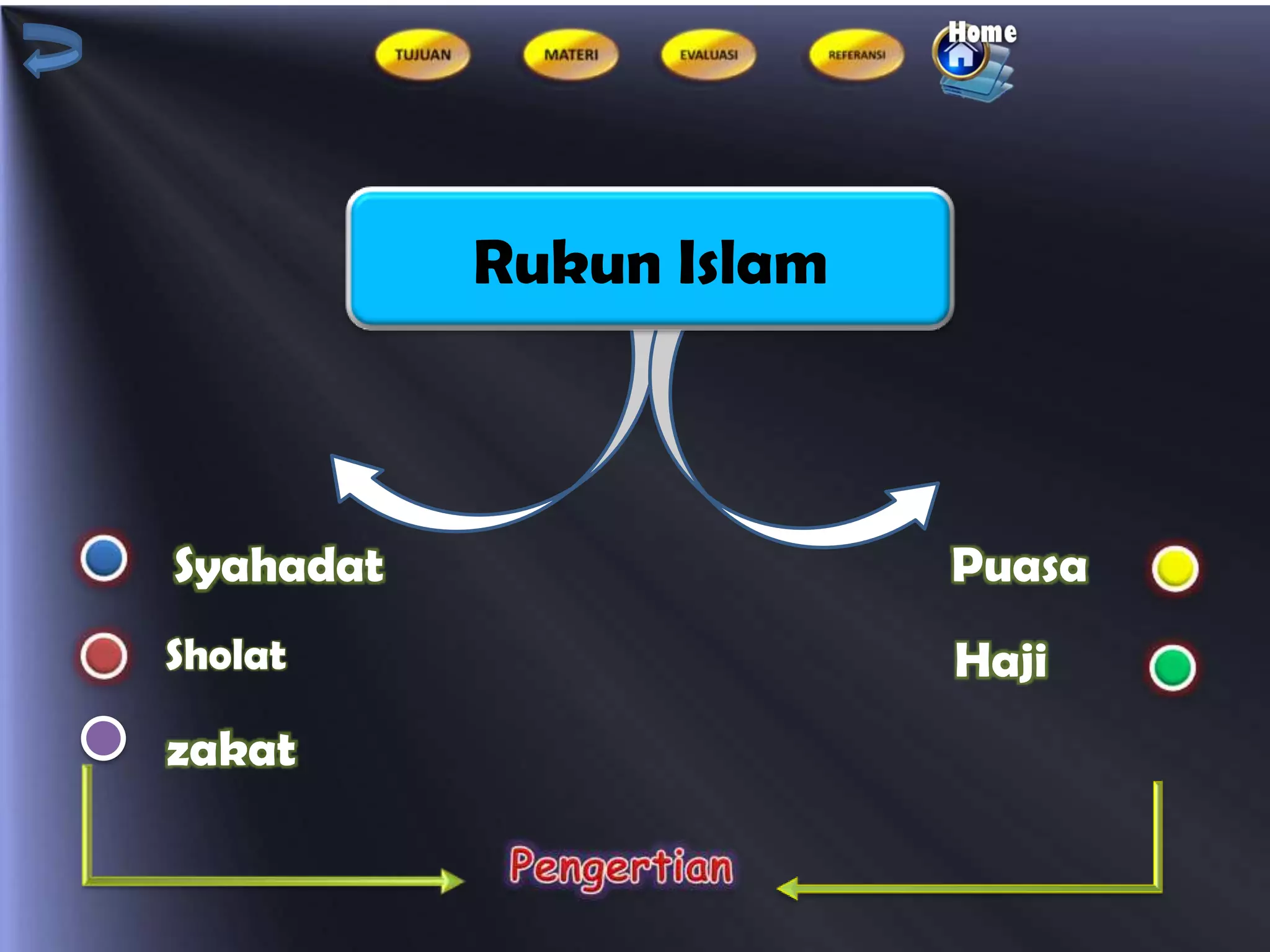 Fiqih kelas i materi rukun islam | PPTX