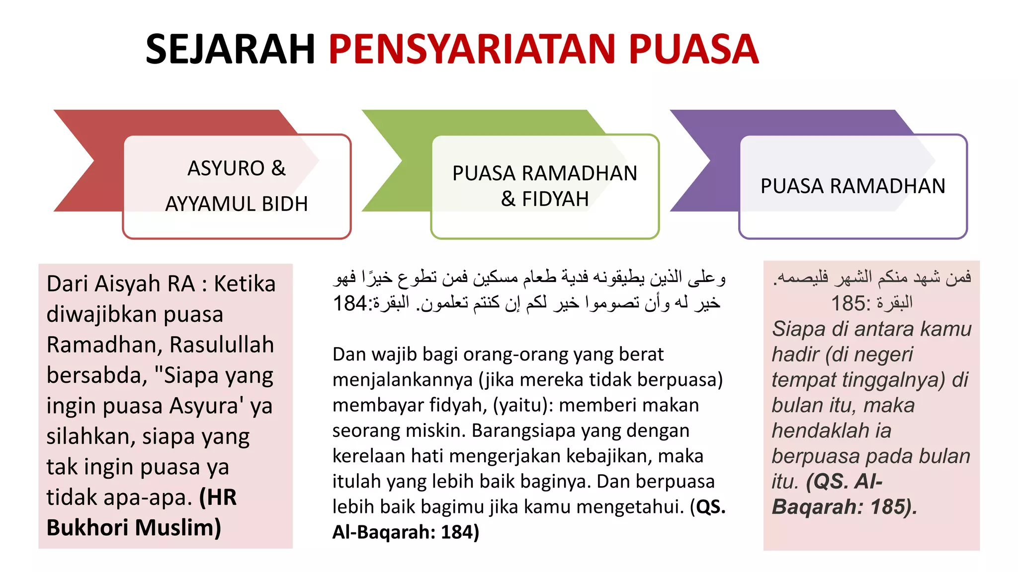Fiqih Puasa Ramadhan_Update 2022.pptx