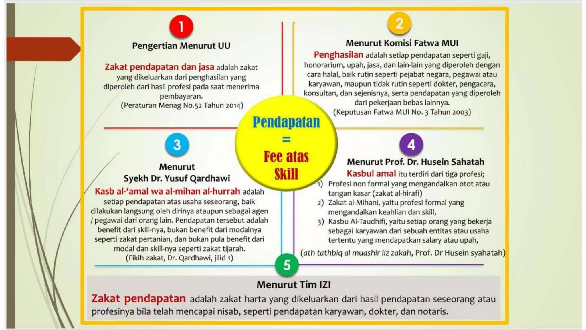 Fiqih Zakat I'tikaf.pptx