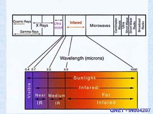 Biodisc - Benefits of Far Infrared Rays