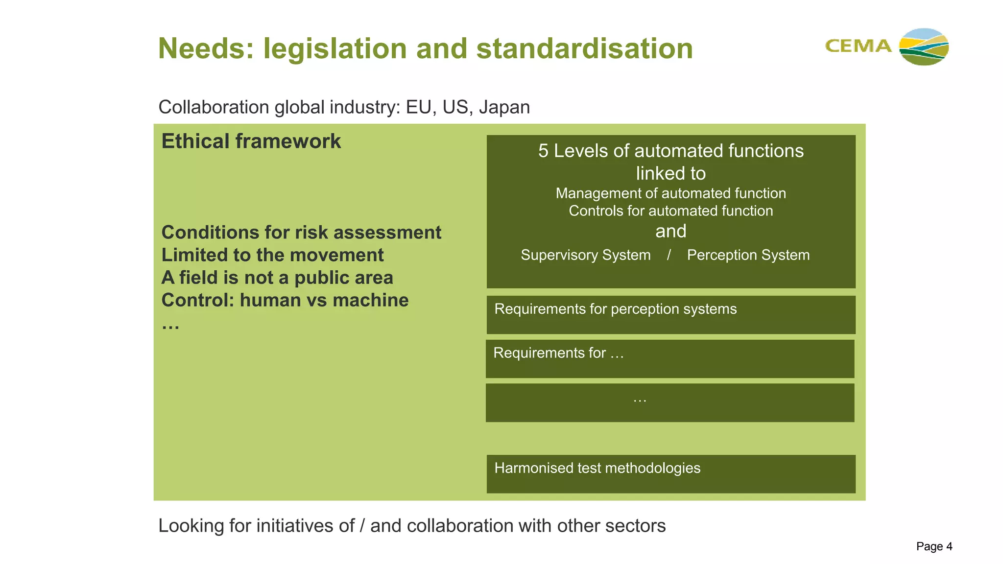 Regulatory Frameworks and Standards for Agricultural Robots: what is ...
