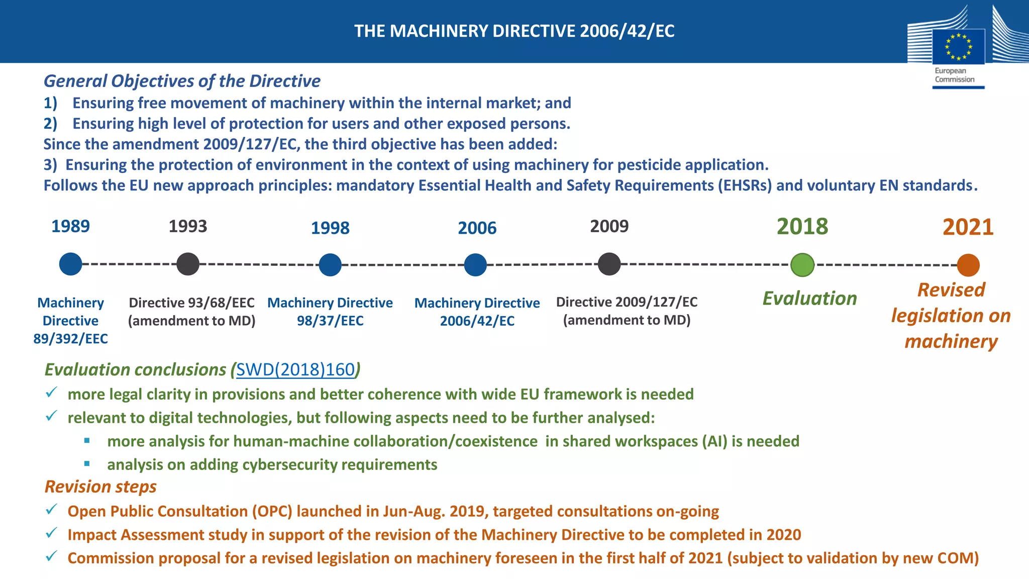 Regulatory Frameworks and Standards for Agricultural Robots: what is ...