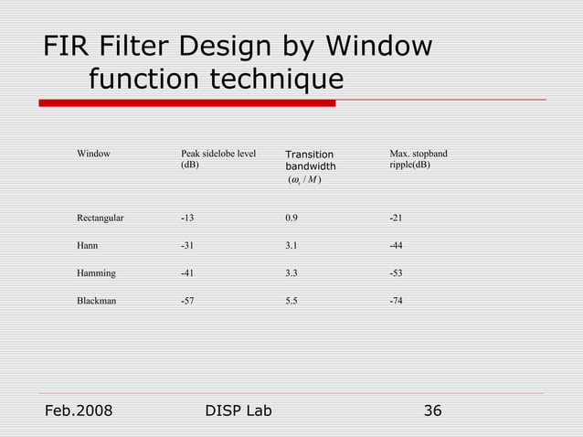 Fir and iir filter_design | PPT | Digital Audio | Computer Software and ...
