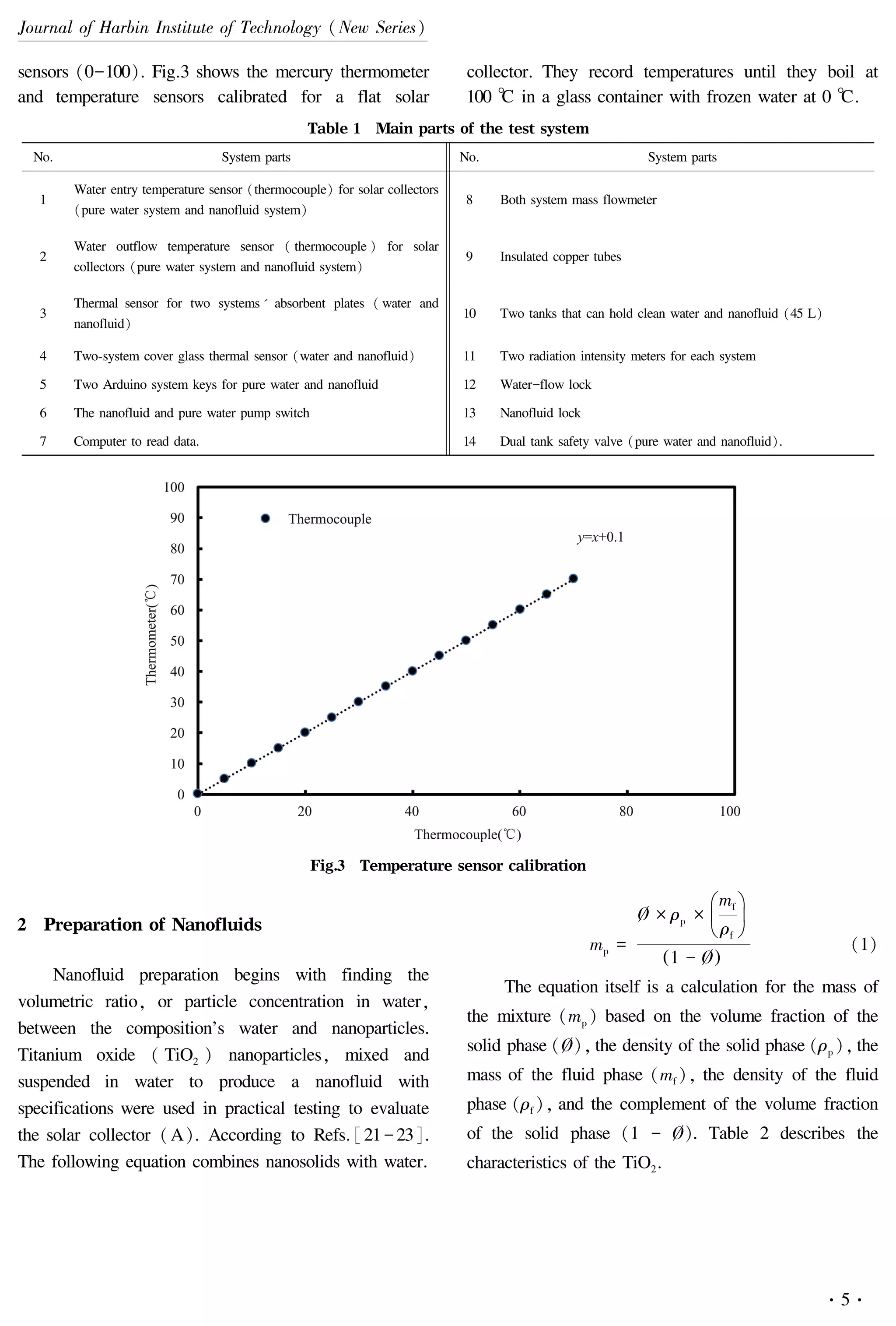 Thermodynamic analysis and optimization of flat plate solar collector ...