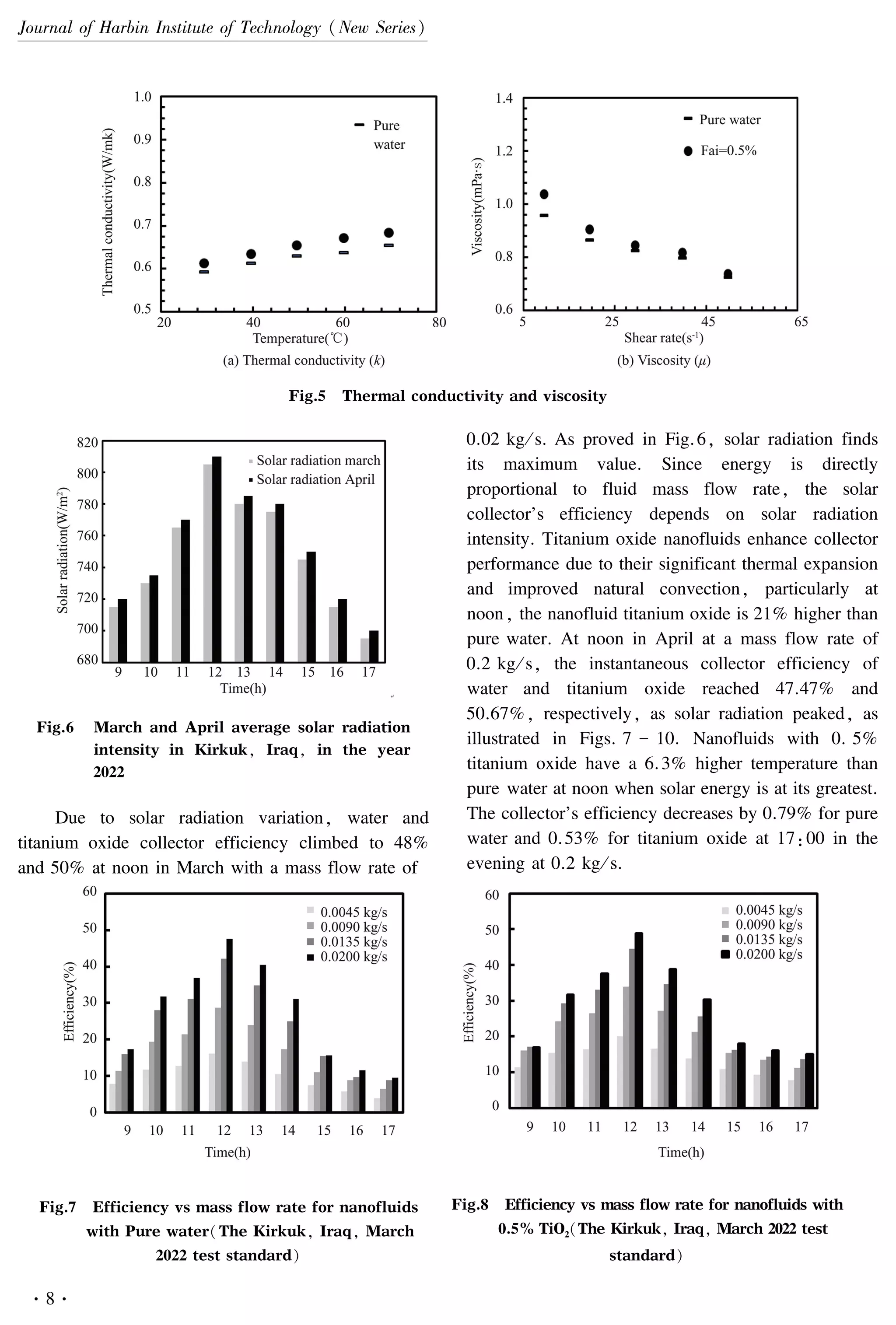 Thermodynamic analysis and optimization of flat plate solar collector ...