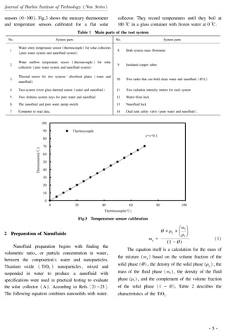 Thermodynamic analysis and optimization of flat plate solar collector using TiO2/Water nanofluid ...