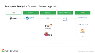 Hybrid Streaming Analytics for Apache Kafka Users | Firat Tekiner, Google | PDF | Cloud ...
