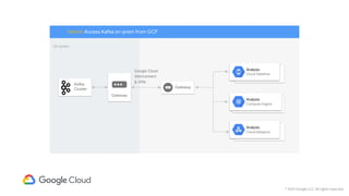 Hybrid Streaming Analytics for Apache Kafka Users | Firat Tekiner ...