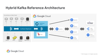 Hybrid Streaming Analytics for Apache Kafka Users | Firat Tekiner, Google | PDF | Cloud ...