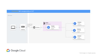 Hybrid Streaming Analytics for Apache Kafka Users | Firat Tekiner ...