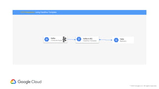 Hybrid Streaming Analytics for Apache Kafka Users | Firat Tekiner ...