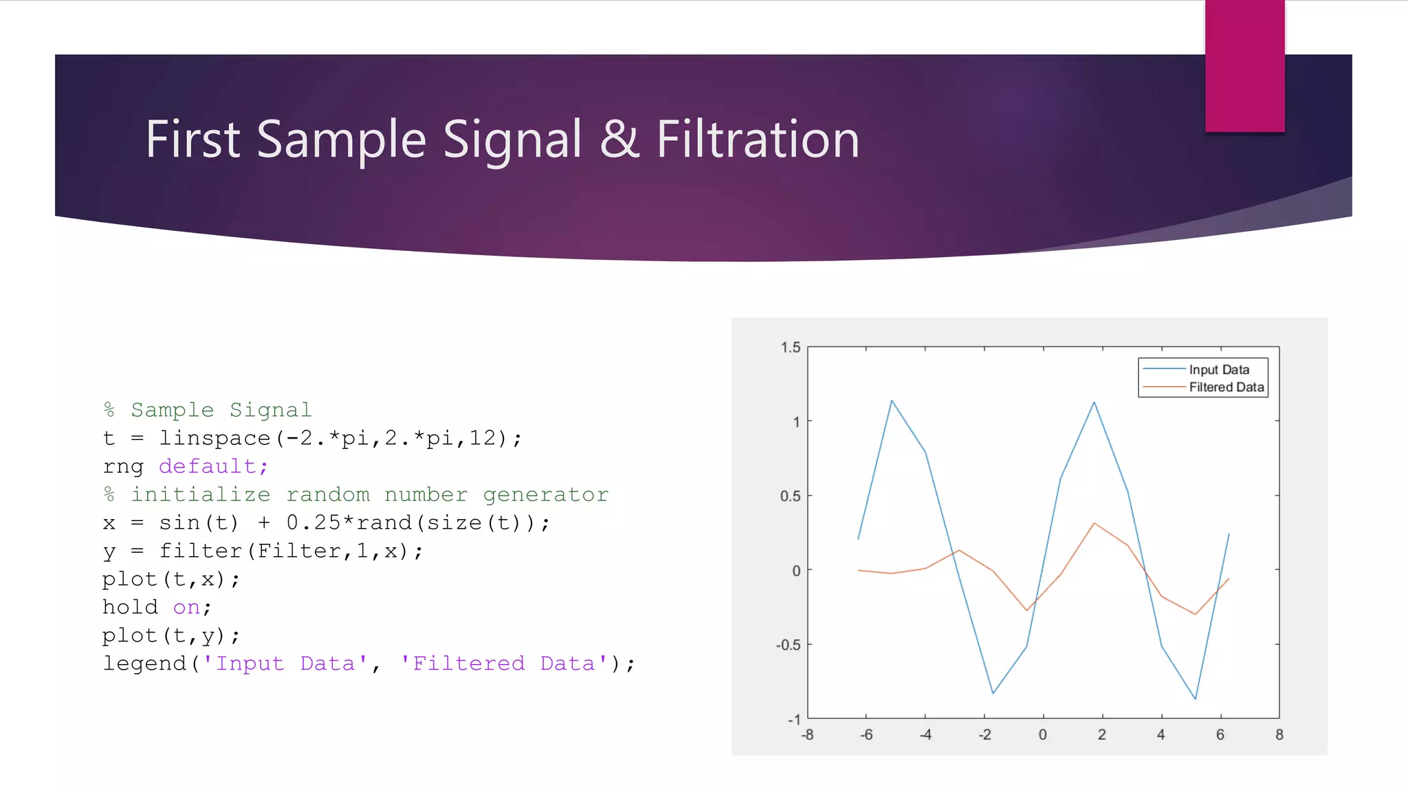 Finite Impulse Response Band Pass Filter Pptx Digital Audio Computer Software And Applications