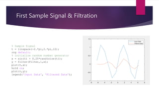 Finite Impulse Response Band Pass Filter | PPTX