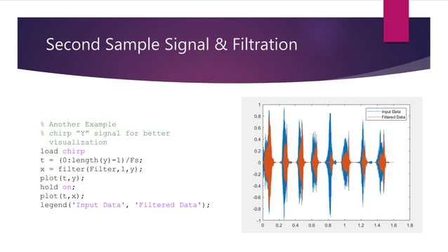 Finite Impulse Response Band Pass Filter Pptx Digital Audio Computer Software And Applications
