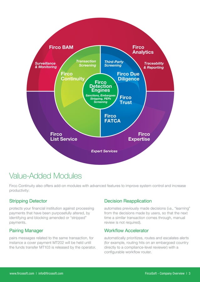 FircoSoft Company Overview | PDF | Business Banking & Finance | Business