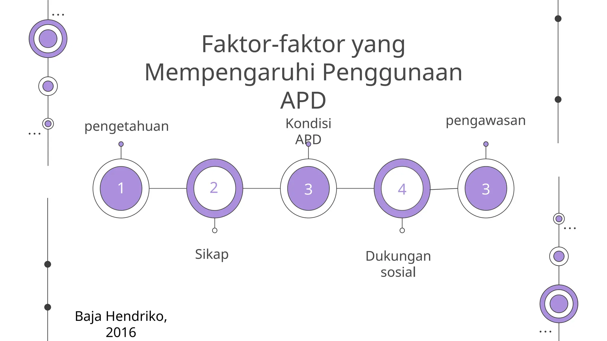 FIRDAUS_003210142020_Penggunaan APD pada pekerja kontruksi.pptx