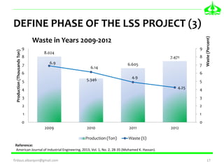 APPLYING LEAN SIX SIGMA FOR WASTE REDUCTION IN A MANUFACTURING ...