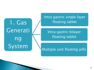 floating drug delivery system | PPTX