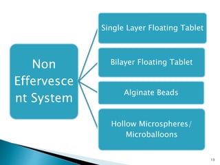 floating drug delivery system | PPTX