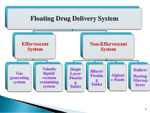 floating drug delivery system