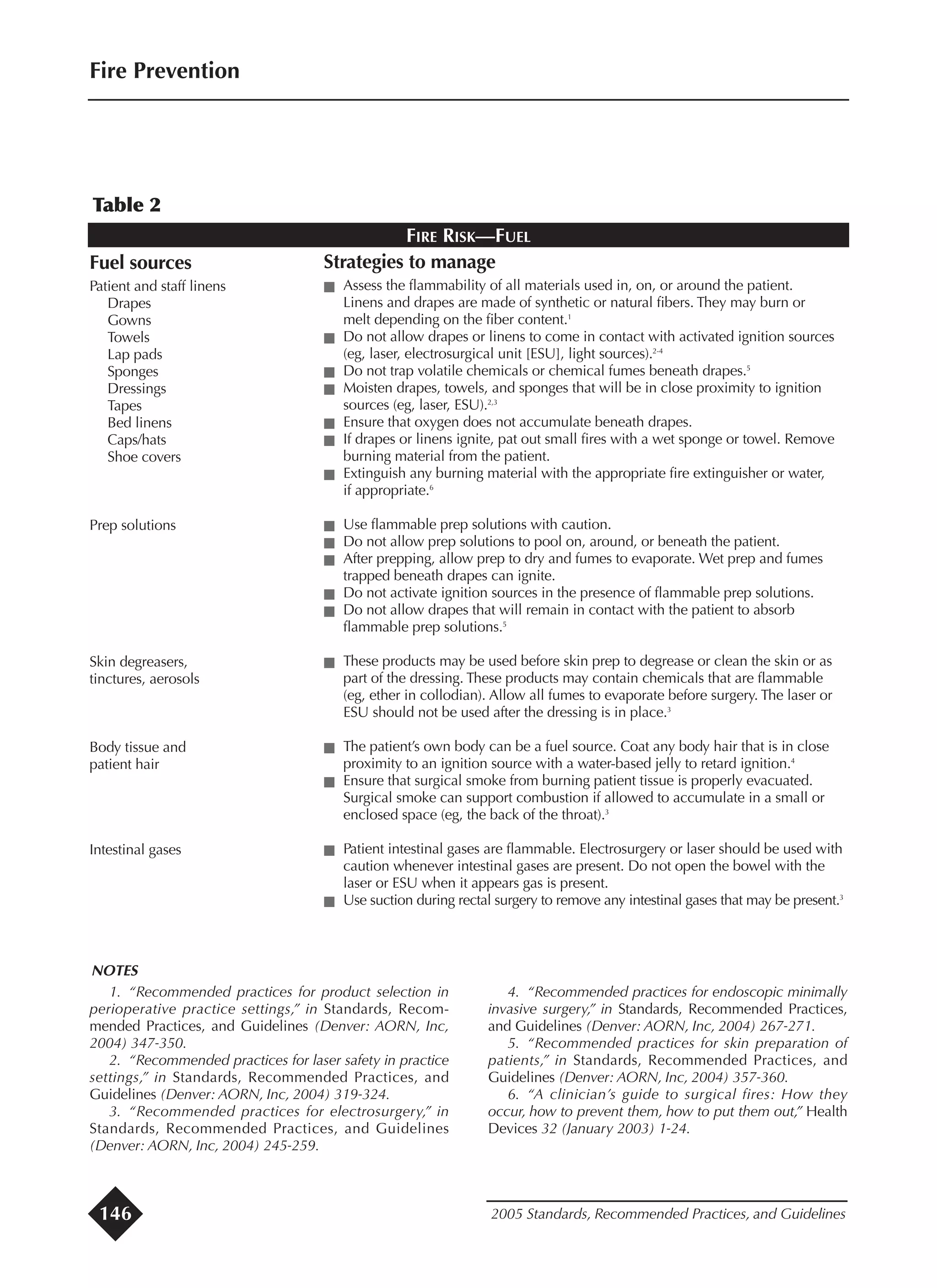 Fire prevnting in the operating room | PDF