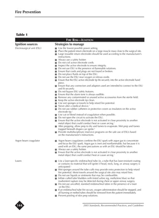 Fire prevnting in the operating room | PDF