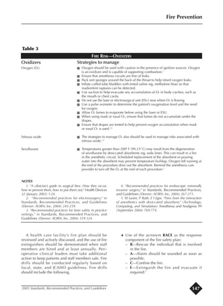 Fire prevnting in the operating room | PDF