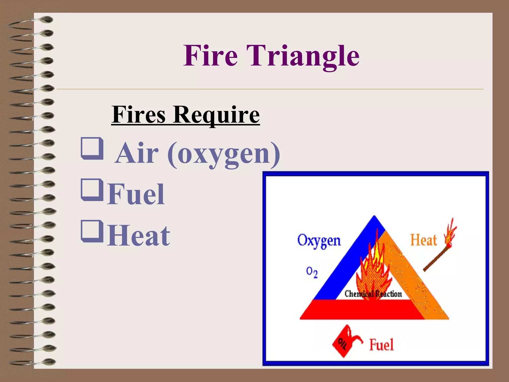 Fire | PPT
