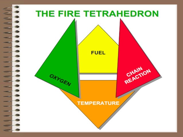 Fire | PPT | Chemistry | Science