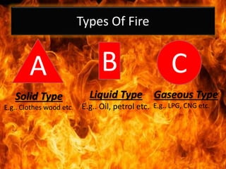 Fire terms for protection | PPT