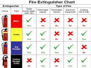 Fire terms for protection | PPT
