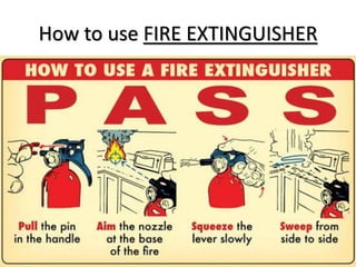 Fire terms for protection | PPT