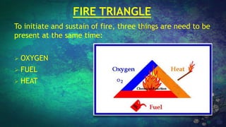 Fire | PPTX