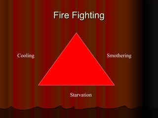 Fire management & RISK INVOLVED, FIRE PREVENTION | PPT