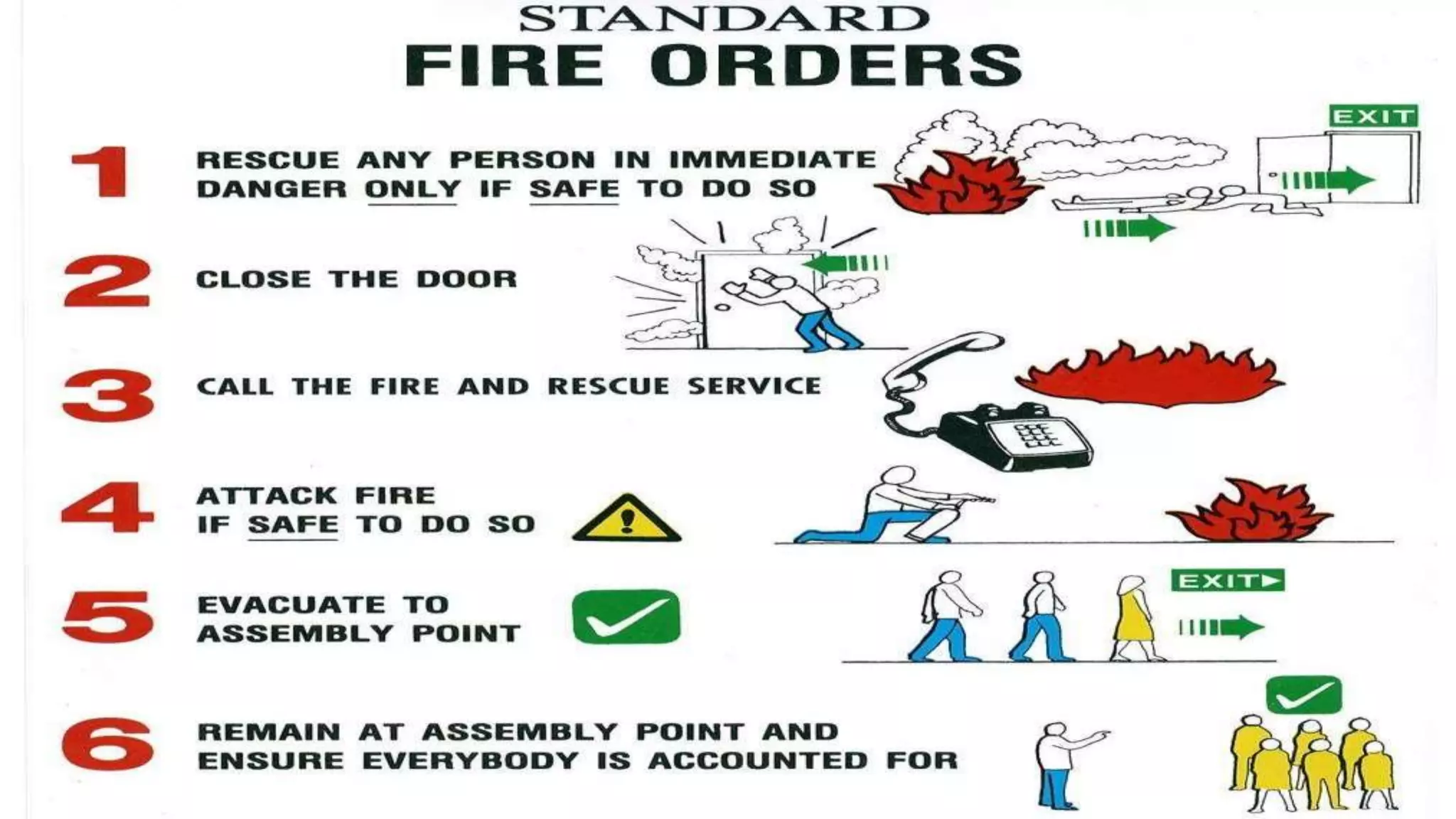 Fire , Fire types and Fire Extinction | PPSX