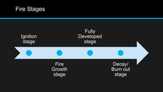 Fire | PPT
