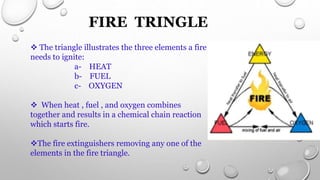Fire hazards | PPTX