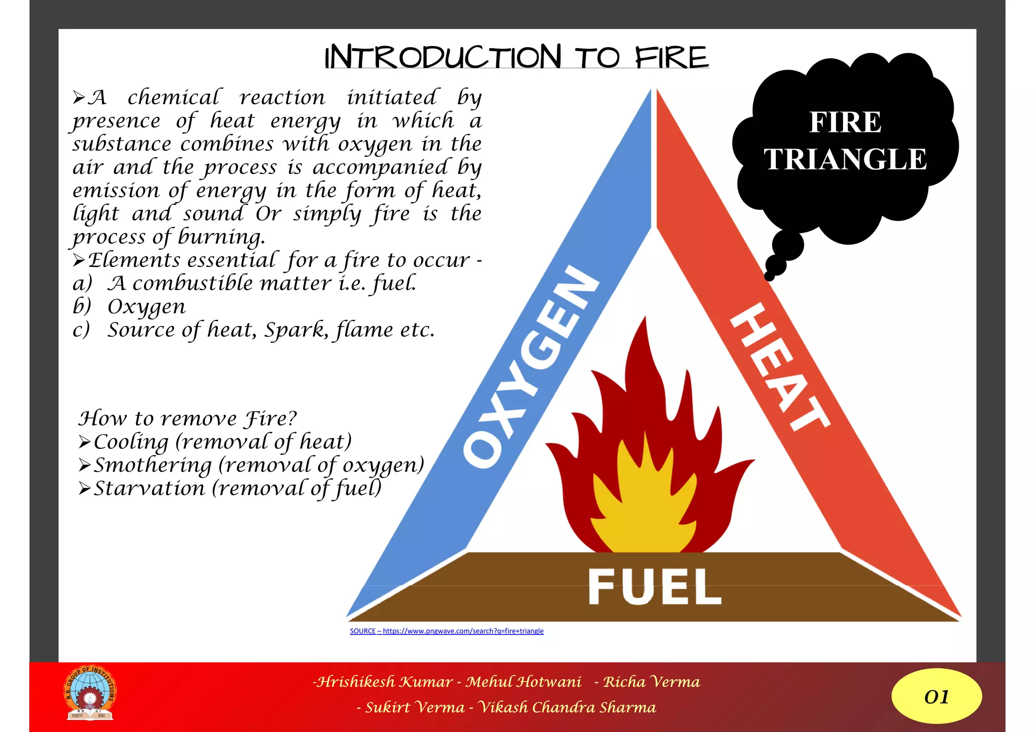 Building Services (Fire) | PDF