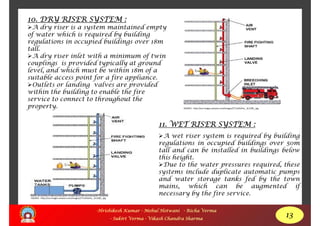 Building Services (Fire) | PDF