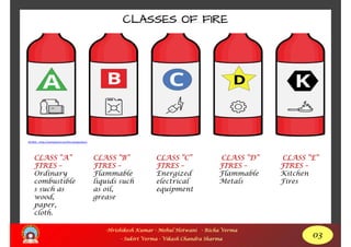 Building Services (Fire) | PDF