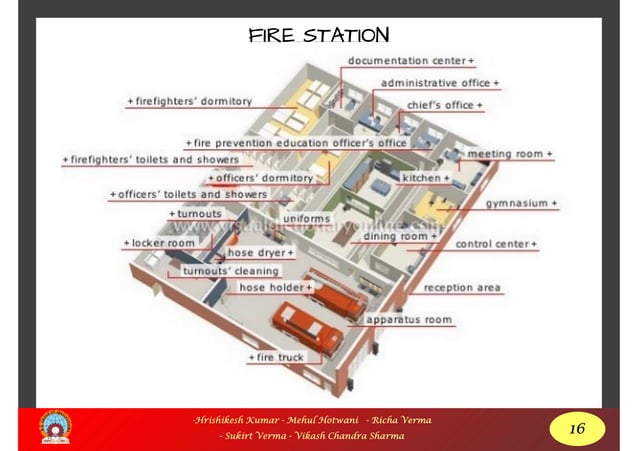 Building Services (Fire)