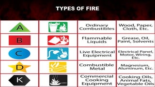 Fire Fighting Technique and Fire Safety in Industries. | PPTX